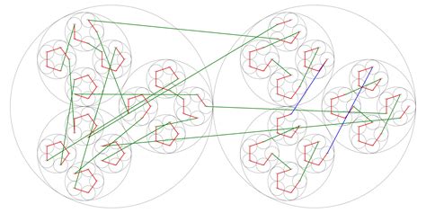 So You Want To Find A New Superpermutation Logans Site