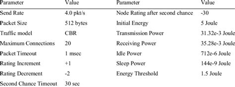 simulation setup parameters download table