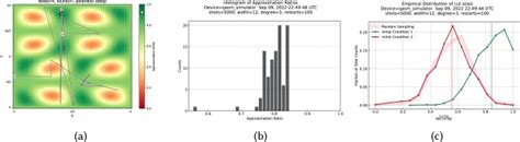 optimization applications as quantum performance benchmarks acm transactions on quantum computing