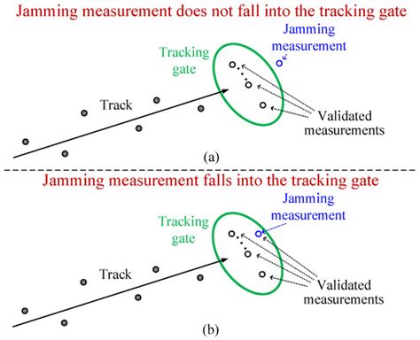 Sensors Special Issue Radar Target Detection Imaging And Recognition