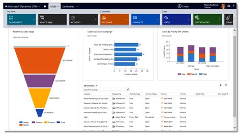 Why Microsoft Dynamics Crm Advantages Of The Microsoft Platform Cargas Systems