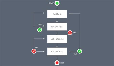 Mastering PHP Common Errors And How To Fix Them