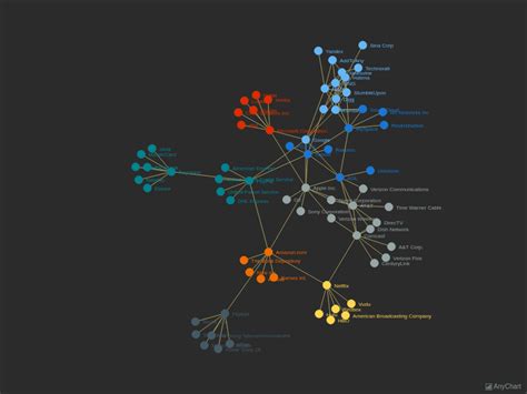 Graph Diagram With Dark Earth Theme Anychart Gallery