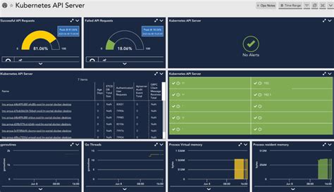 Kubernetes API Server Monitoring LogicMonitor