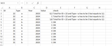 How To Use Data Validation To Check Restrict Condition Between Multiple Columns From Different