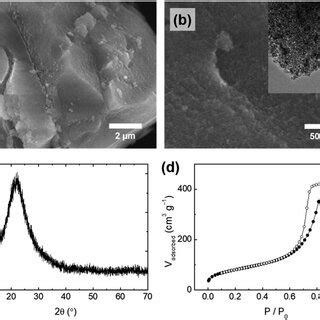 A And B SEM Images Inset TEM Image C XRD Pattern And D N 2 Download Scientific