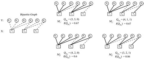 Perfect 1 K Matchings Of Bipartite Graphs