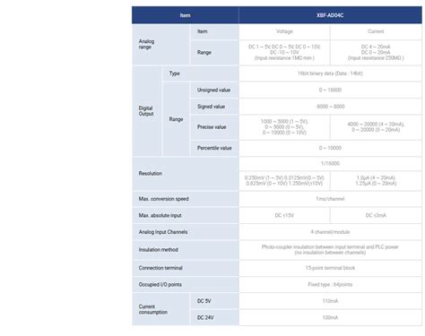 Xgb Digital Inputoutput Module