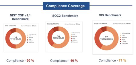 How To Protect Legal Saas Data What Law Firms Need To Know Appomni