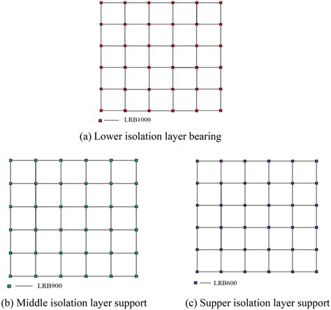 Layout Of Isolation Bearings A Lower Isolation Layer Bearing B