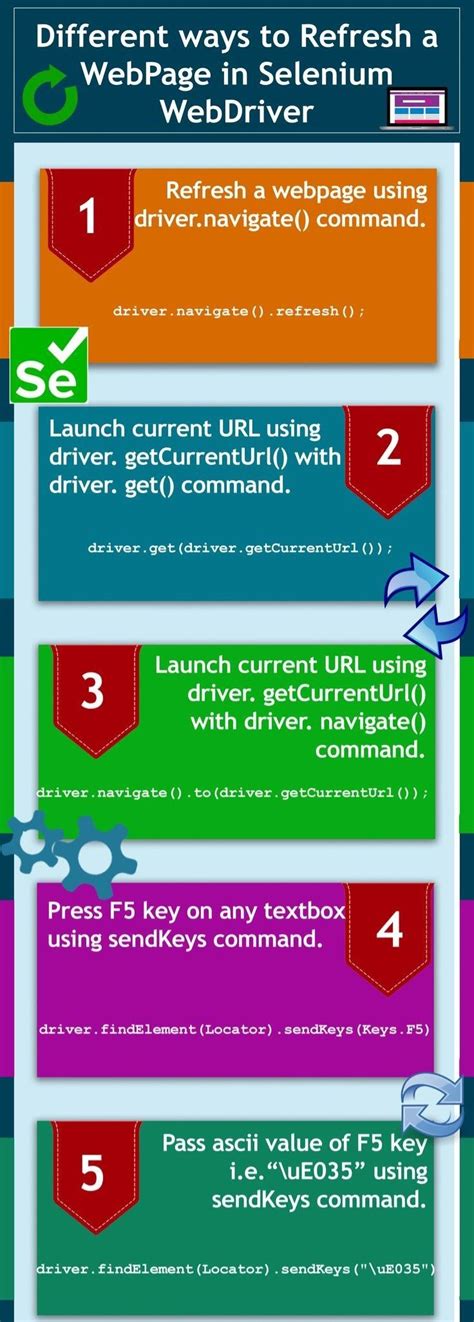 Esen Pürenli On Linkedin Selenium