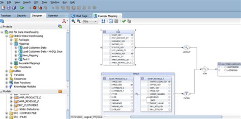 Best Etl Tools