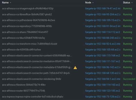 Wee Meng Chong On Linkedin Aws Serverlesscomputing Alfresco