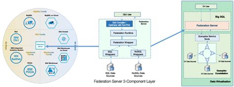 db2 version 11 5 4 federation performance enhancements