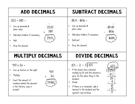 Operations With Decimals Cheat Sheet Pdf