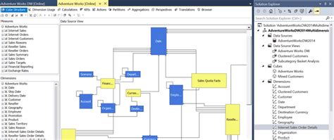 Olap Cubes And Multidimensional Modeling With Sql Server Analysis