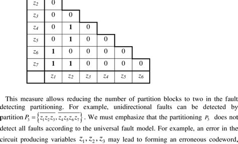 table of the monotonic differences download table