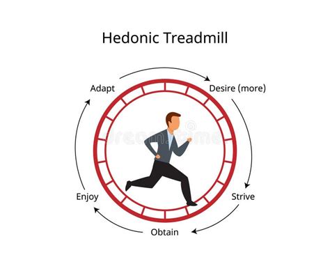Hedonic Treadmill Stock Illustrations 10 Hedonic Treadmill Stock