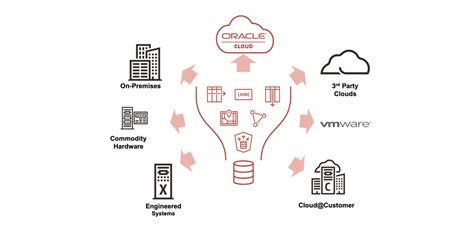 Fully Automated Database Services Oracle Australia