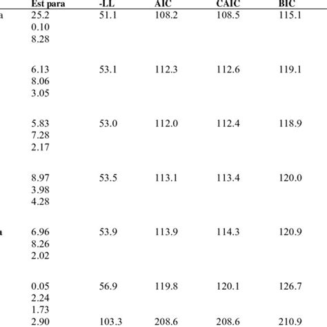 The Emperical Cdf Plot Of The Data Set With The Competing Models Download Scientific Diagram