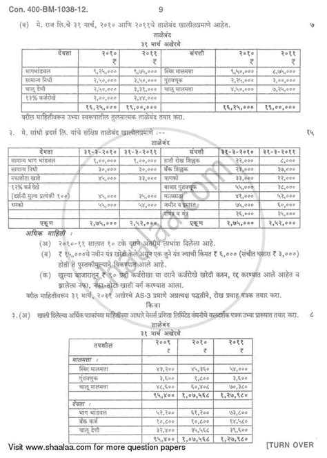 Introduction To Management Accounting And Introduction To Auditing Financial Accounting And