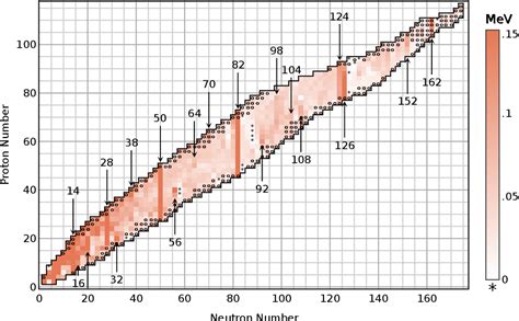 Figure 1 From Nucleonic Shells And Nuclear Masses Semantic Scholar