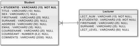 SQL NoSQL