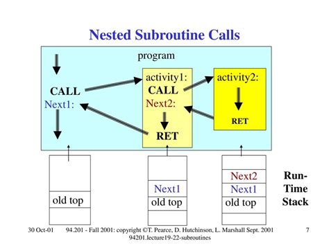 94201lecture19 22 Subroutines Ppt Download