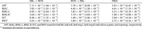 Reconstruction Errors Download Table
