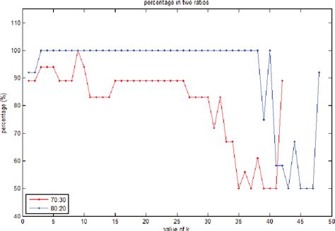 figure 5 from classification of spike wave discharge with stft approach
