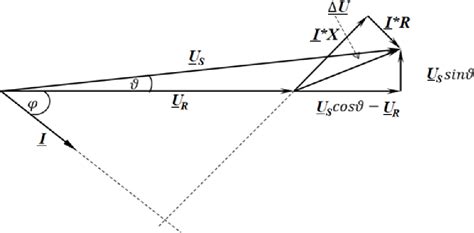 Figure 2 From The Comparative Analysis Of Phase Shifting Transformers