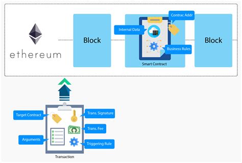 The Beginner S Guide To Smart Contract Testing LogiGear Magazine