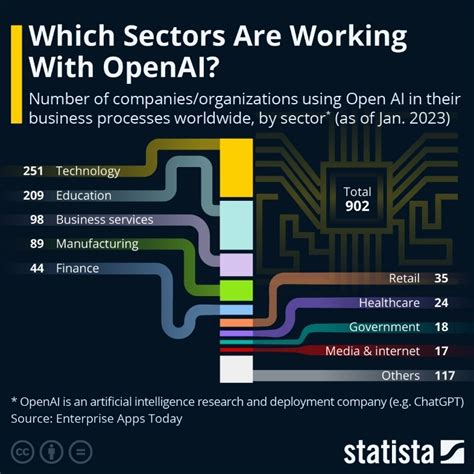 Is Openai Working Capa Learning