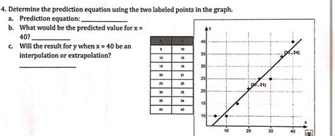 4 determine the prediction equation using the two labeled points in the graph a prediction