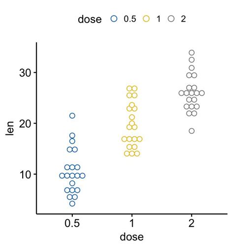 Ggplot2 Easy Way To Mix Multiple Graphs On The Same Page Articles