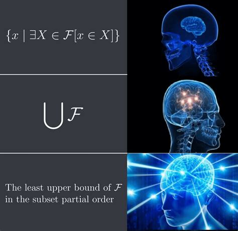 Maths Hate Is An Antisymmetric Relation R Mathmemes