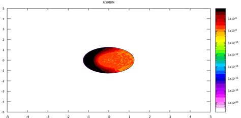 Usrbin 2d Projection Scoring Fluka User Forum