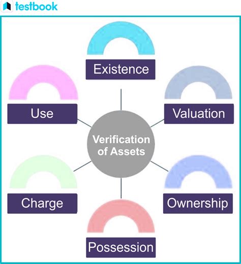 Verification And Valuation Of Assets And Liabilities Ugc Net Commerce Notes