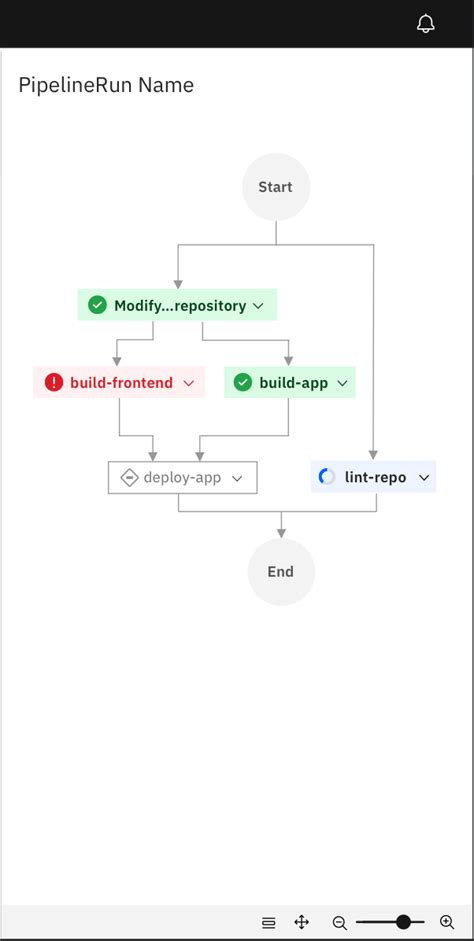 taskrun pipelinerun view should show one step expanded by default