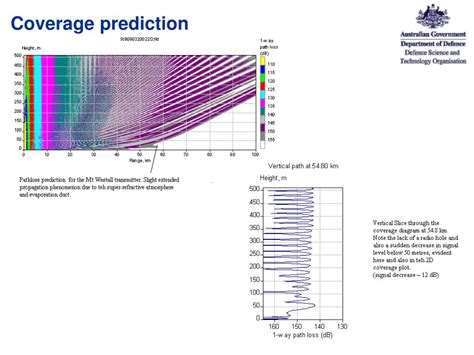 Ppt Validation Of Propagation And Mesoscale Weather Models In The Littoral Environment A Report