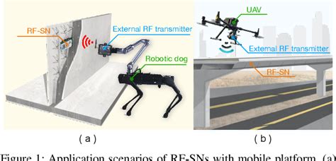 Figure 1 From Enhancing In Situ Structural Health Monitoring Through Rf Energy Powered Sensor