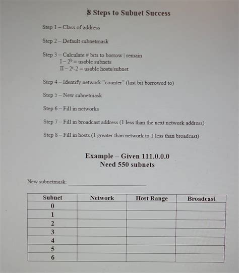 Solved Steps To Subnet Success Step Class Of Address Chegg Com