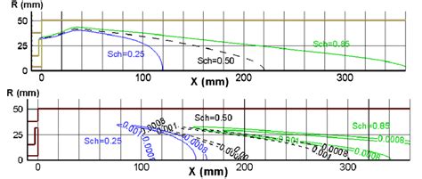 Variation Of Predicted Flame Length With Г T Figure 19 Variation Of