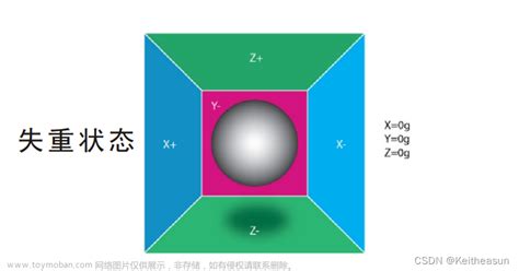 从mpu6050了解姿态解算 Toy模板网