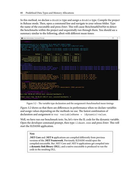 High Performance Programming In C And Net Programming Paperback