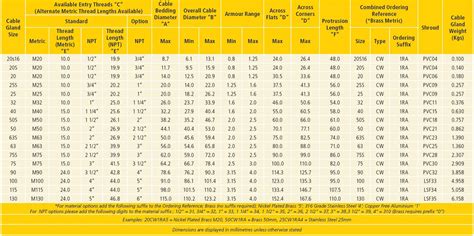 Cmp Cw Industrial Cable Gland Outdoor Swa Gland For Armoured Cable — Cable Glands Uk