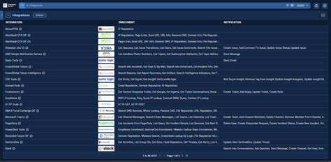 Sumo Logic Cloud SIEM Release Notes Sumo Logic Docs