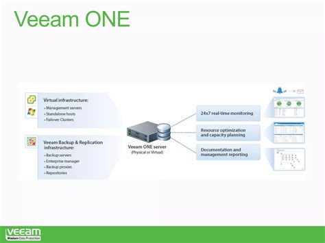Veeam Backup Modern Data Protection PPTX