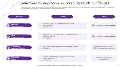 Market Research Powerpoint Ppt Template Bundles Ppt Template