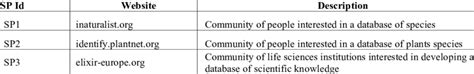 Sps Used To Apply The Proposed Model Download Scientific Diagram